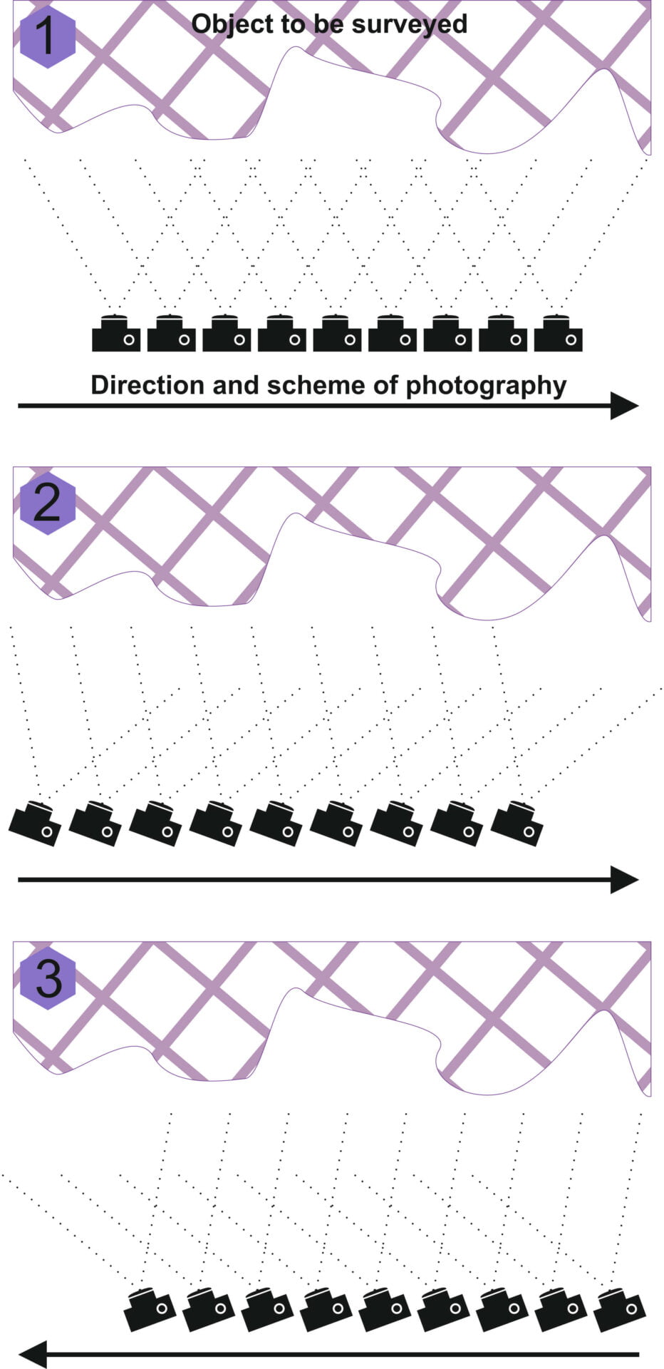 3 Tips for Close-Range Photogrammetry Surveying
