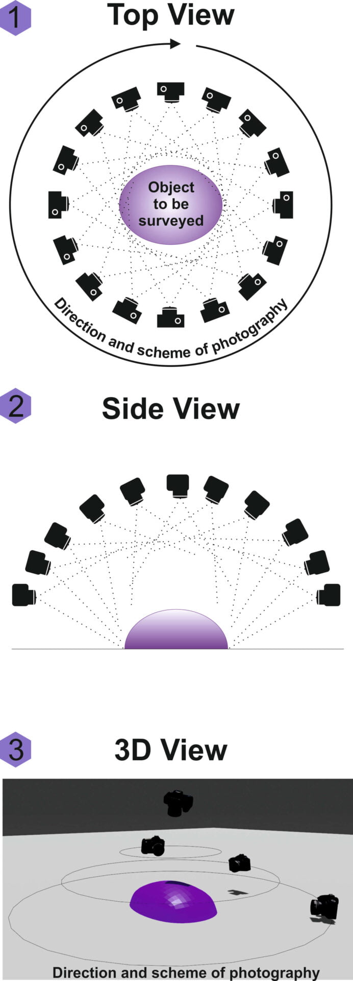 3 Tips for Close-Range Photogrammetry Surveying