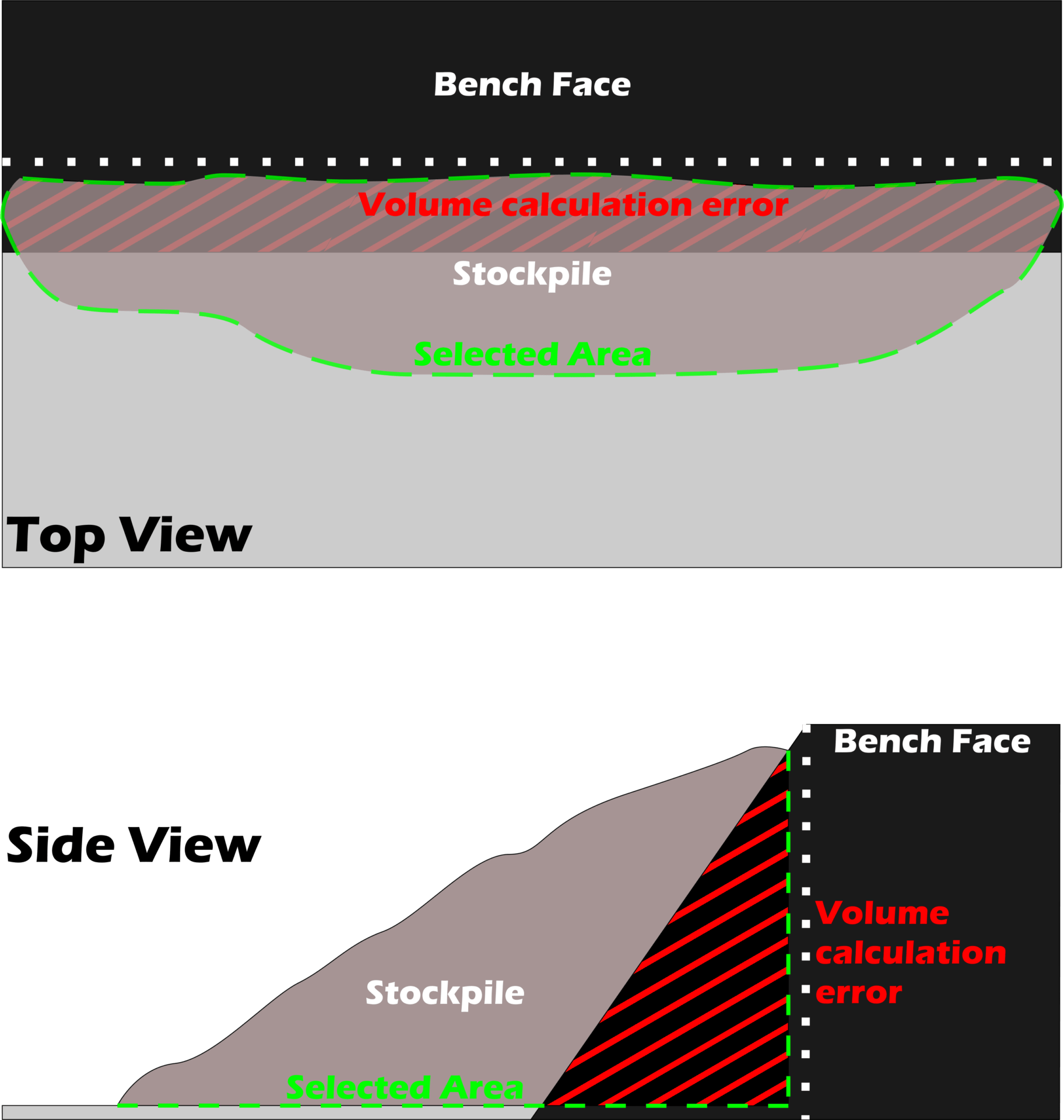 Point cloud masking and surface generation in CloudCompare