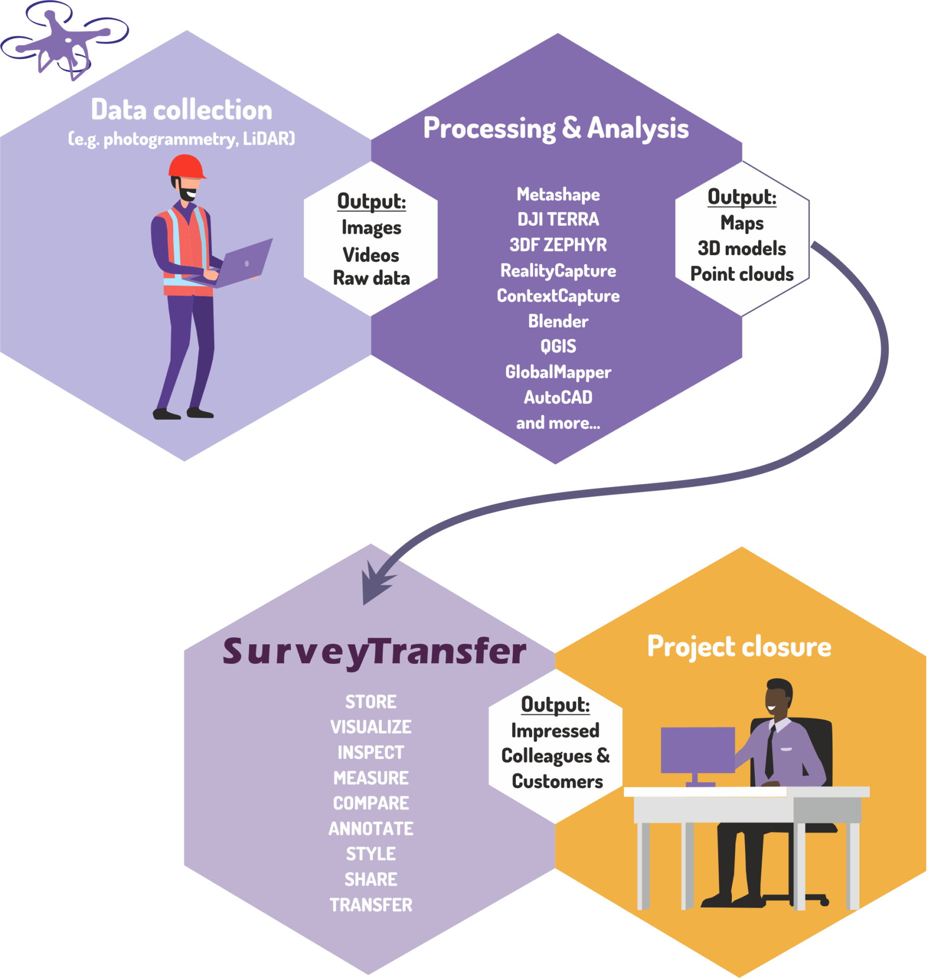 The map and 3D data sharing software