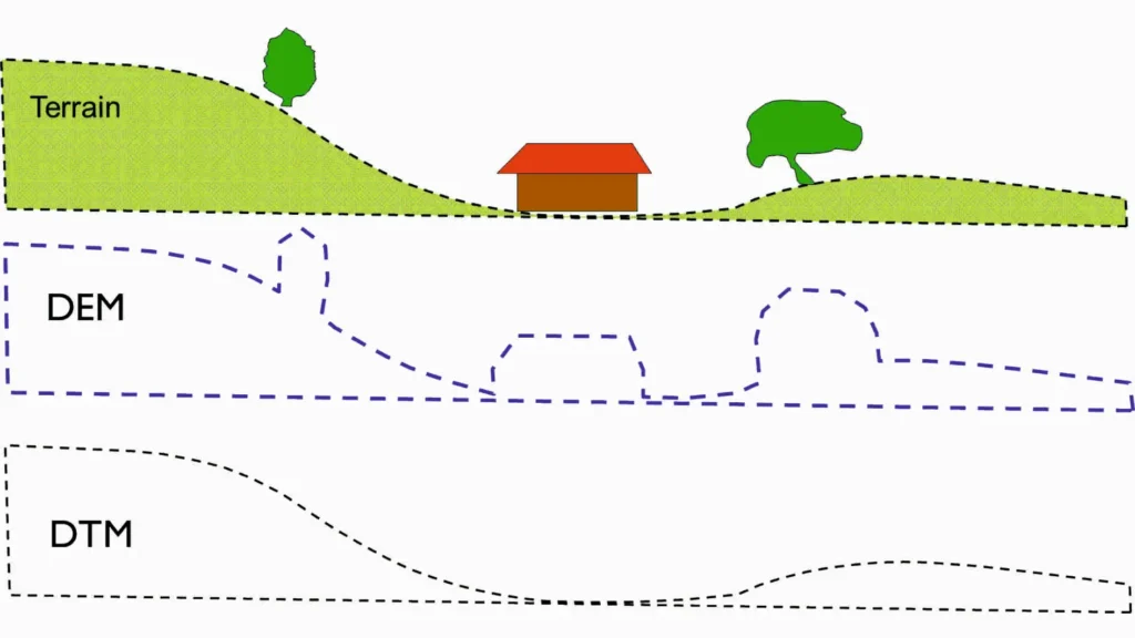 What is a DTM? Understanding Digital Terrain Models